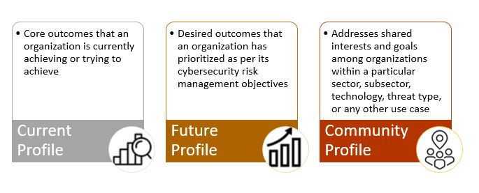 The Expanded NIST Cybersecurity Framework (CSF) 2.0 – Use Cases and ...